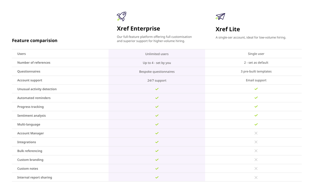 Xref expands human resources platform for prospective employers - retailbiz